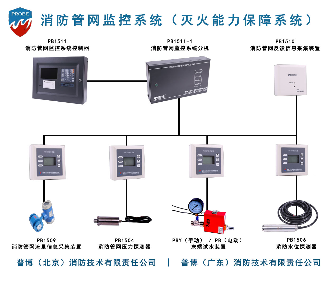 普博(广东)消防技术有限责任公司 首页