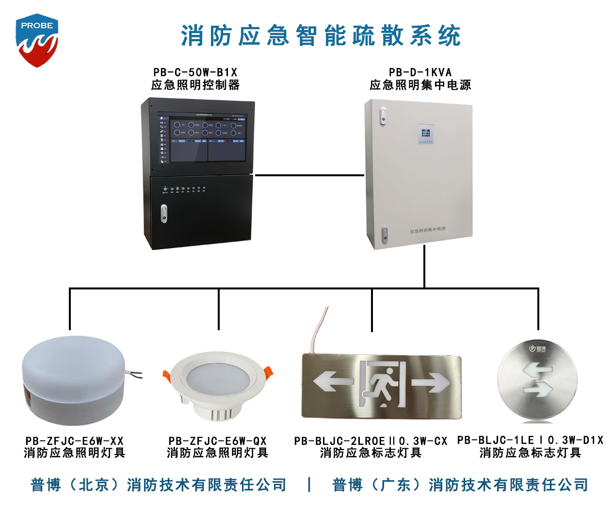 普博(广东)消防技术有限责任公司 首页